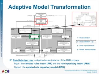 MEDI'2012: Runtime Adaptation of Architectural Models: an approach for adapting User Interfaces ...