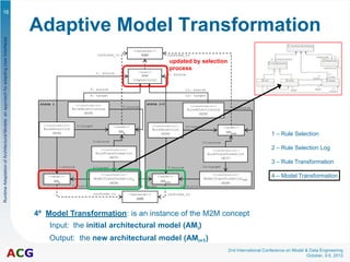MEDI'2012: Runtime Adaptation of Architectural Models: an approach for adapting User Interfaces ...