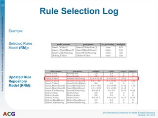 MEDI'2012: Runtime Adaptation of Architectural Models: an approach for adapting User Interfaces ...