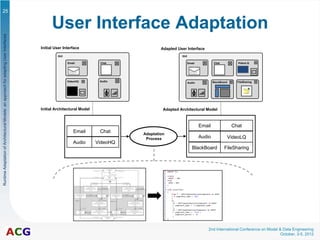 MEDI'2012: Runtime Adaptation of Architectural Models: an approach for ...
