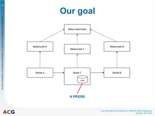 MEDI'2012: Runtime Adaptation of Architectural Models: an approach for adapting User Interfaces ...
