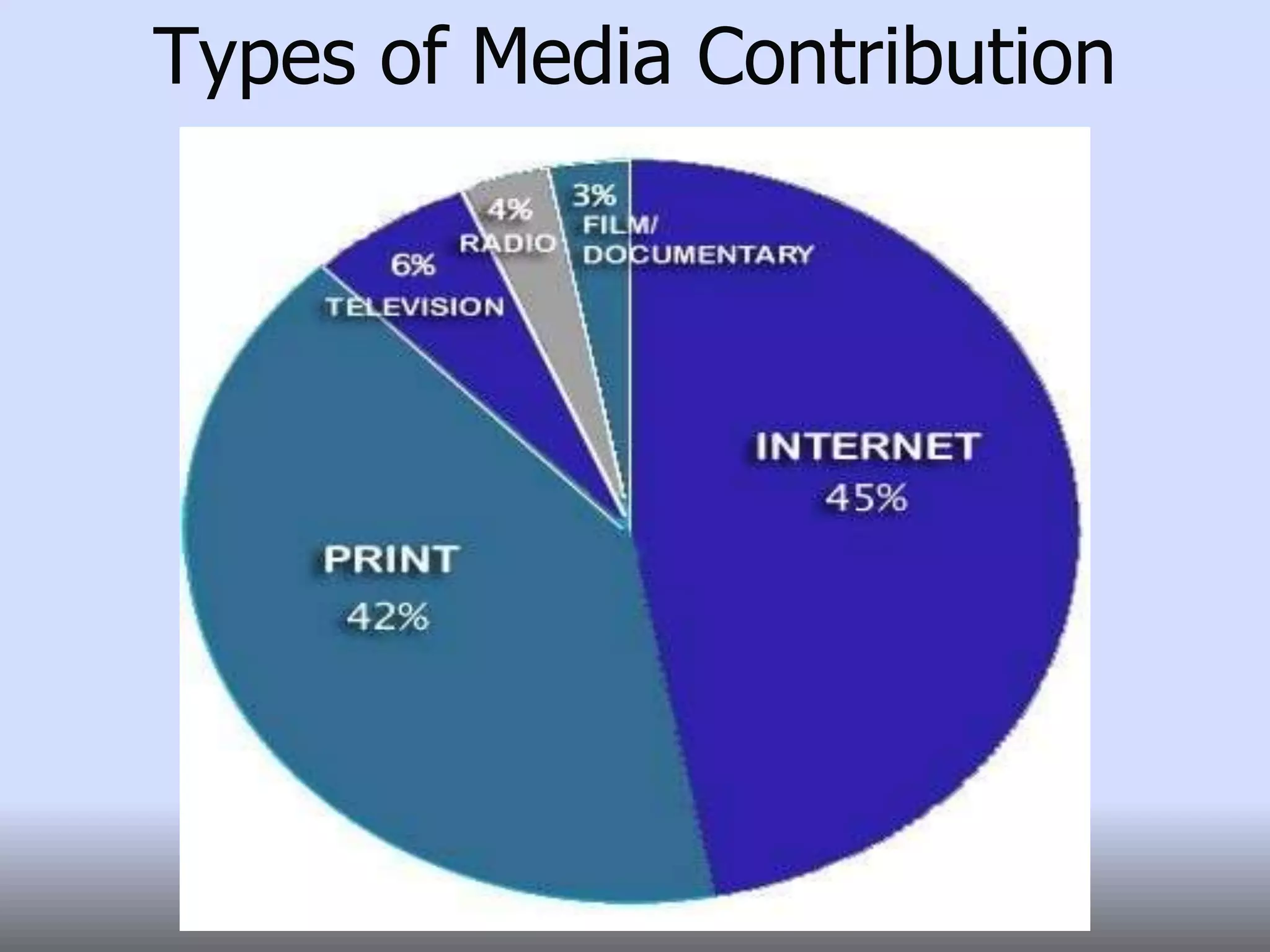Media & media conglomerates | PPTX