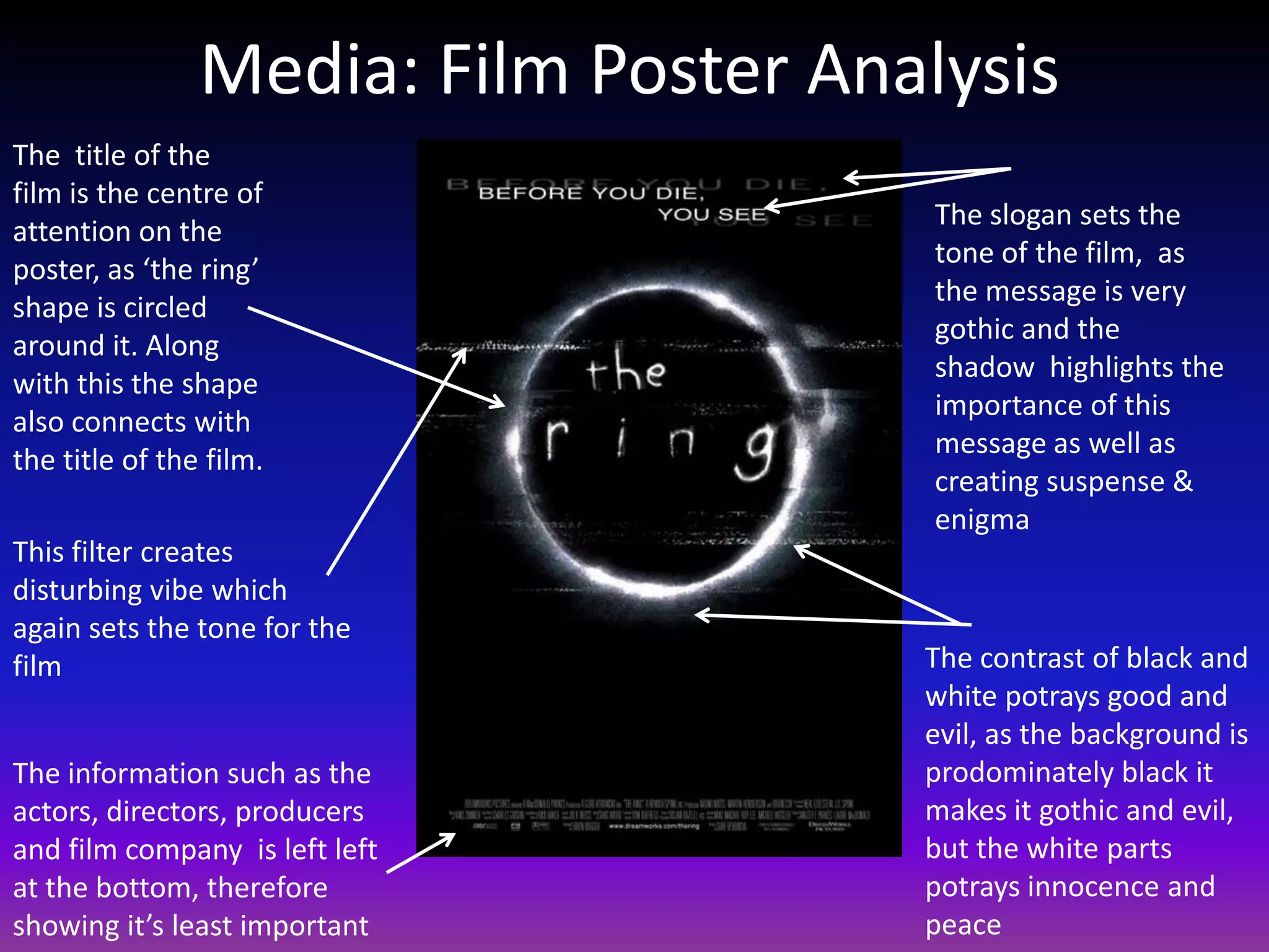 Film Poster (Research) | PPTX