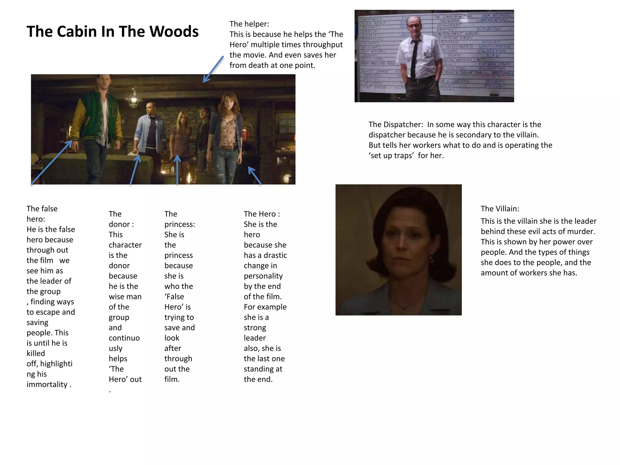 Vladimir Propp | PPTX | Roleplaying Games | Games and Puzzles