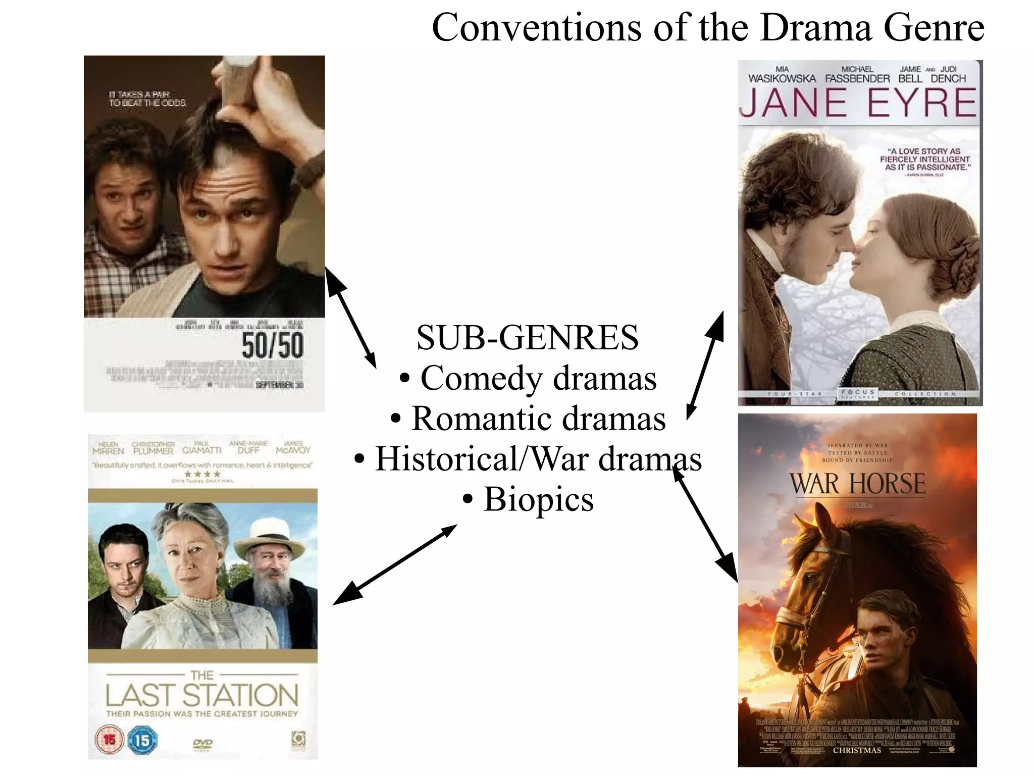 Drama Genre Conventions | ODP