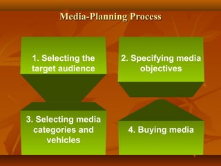 Media.ppt