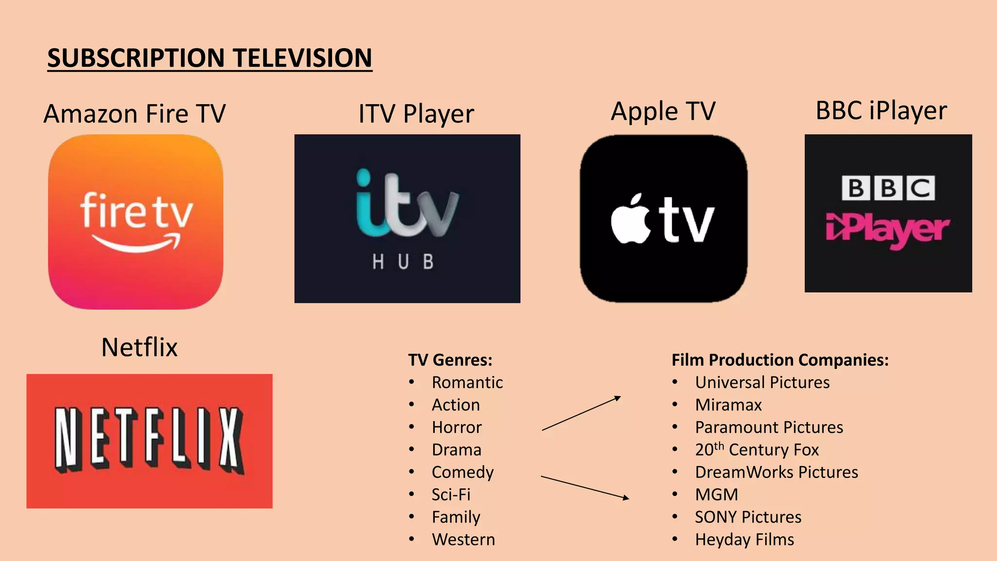 Mind Map of Media Industry | PPT
