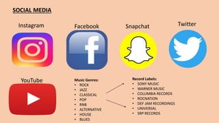 Mind Map of Media Industry | PPT