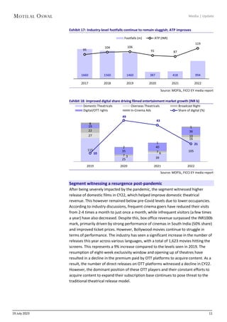 Digital Media: A Blockbuster in the Making | PDF | Home Entertainment ...
