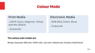 Basics of Media | Types of Media | Units in Media | Software in Media ...