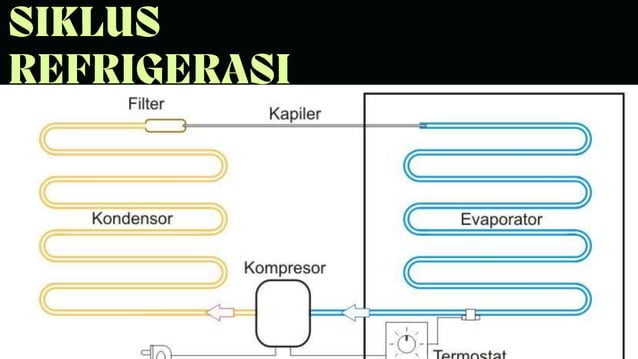 Sistem dan instalasi refrigerasi kelas XI | PPTX