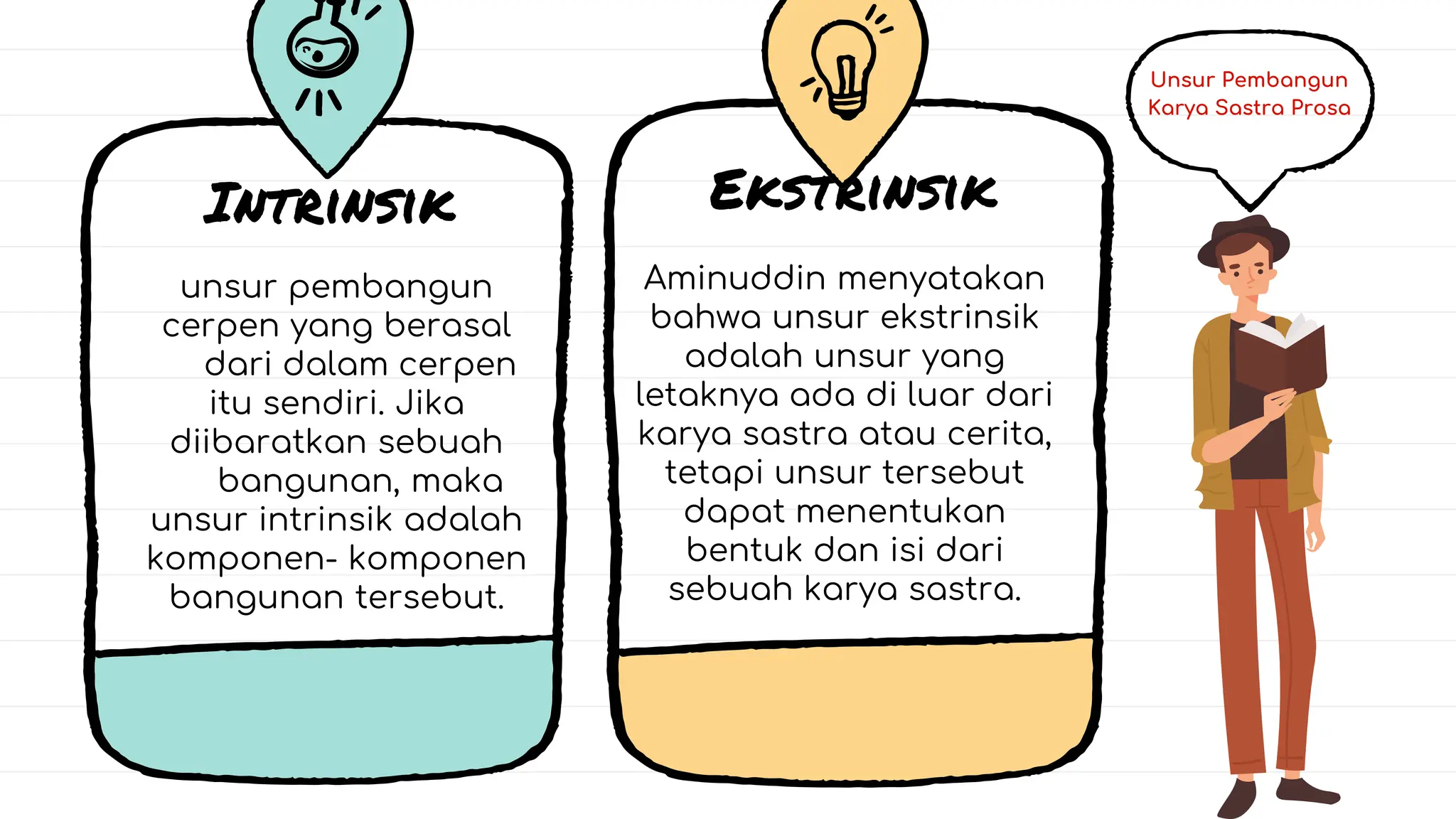 Media PPT Materi Teks Cerpen Kelas IX Semester I | PPTX