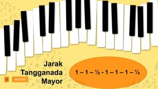 Media Pembelajaran Seni Musik PPG Dalam Jabatan.pptx