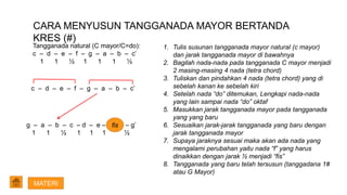 Media Pembelajaran Seni Musik PPG Dalam Jabatan.pptx