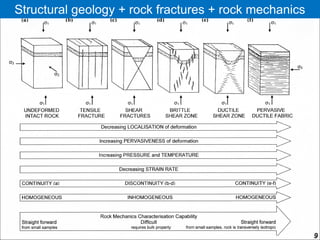 Key Principles Rock Mechanics _ Public Notes | PDF