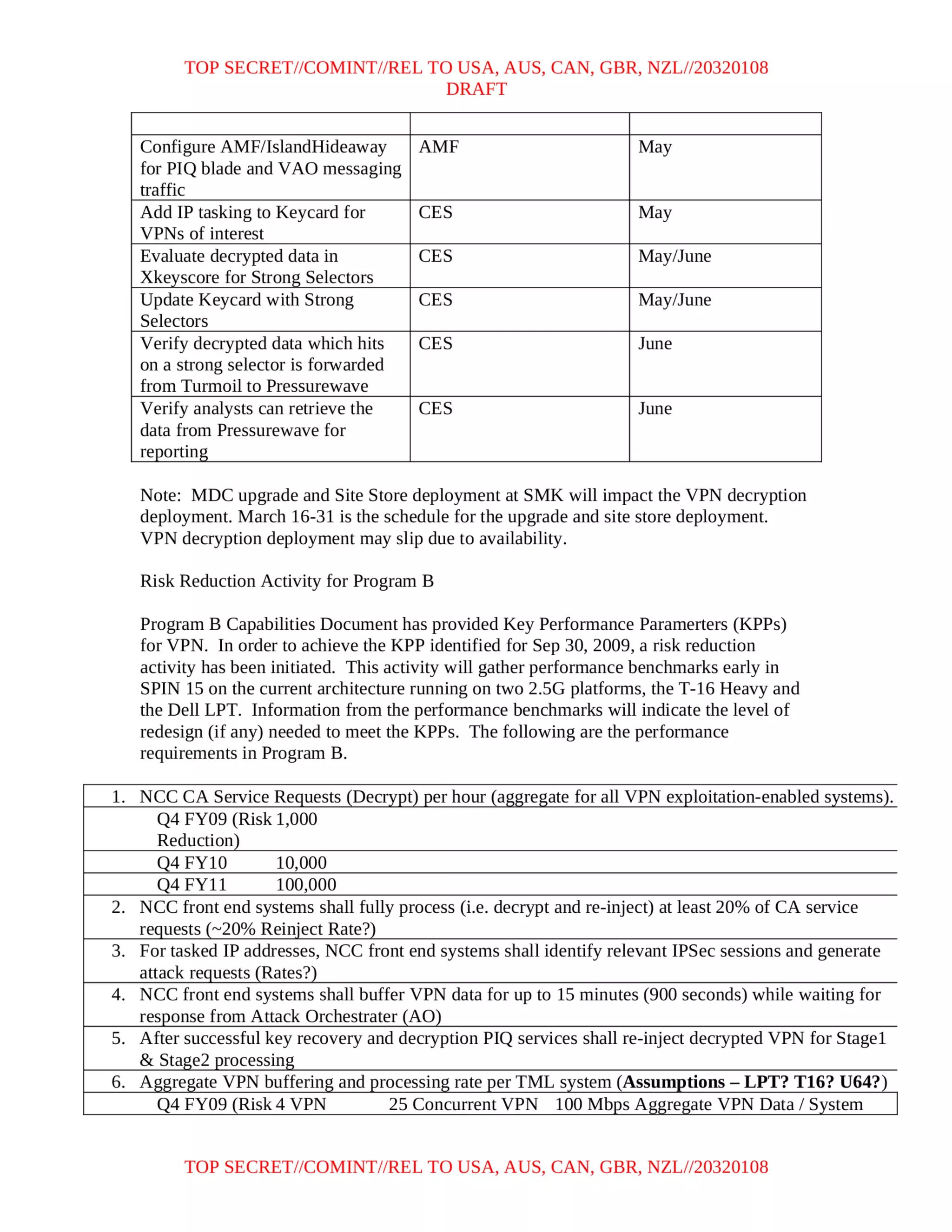Media 35522 NSA TOP SECRET DOC | PDF