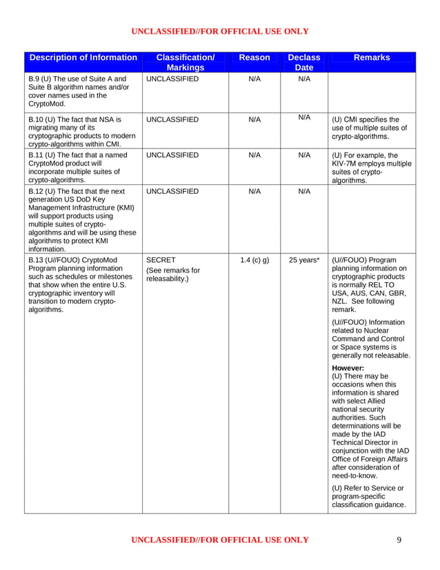 Media 35549 CRYPTOGRAPHY MODERNISATION NSA DOC | PDF