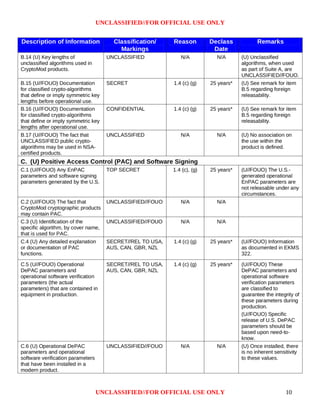 Media 35549 CRYPTOGRAPHY MODERNISATION NSA DOC | PDF