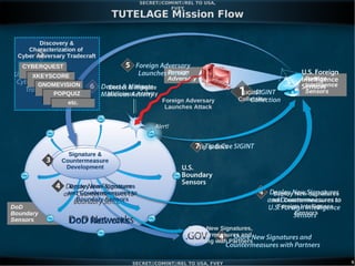 TUTELAGE: Malware Defense Infrastructure (NSA/CSS) | PDF