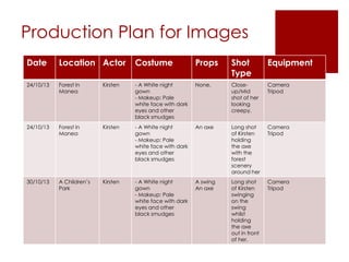 Ancillary Production Planning | PPTX