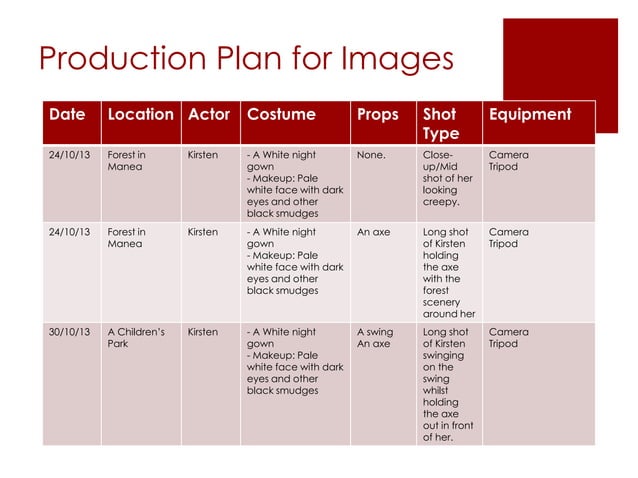Ancillary Production Planning | PPTX