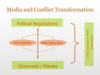 Media and Conflict Transformation | PPT