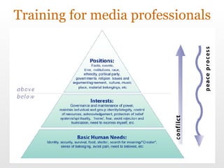 Media and Conflict Transformation | PPT