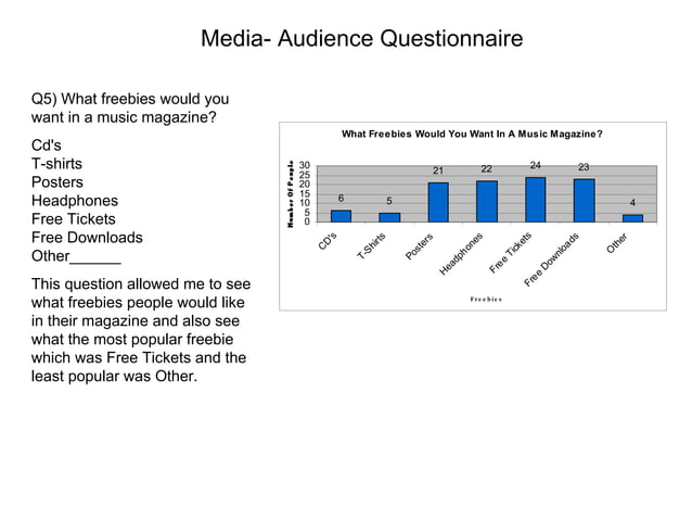 Media Audience Questionnaire | PPT