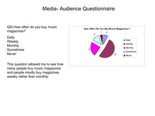 Media Audience Questionnaire | PPT