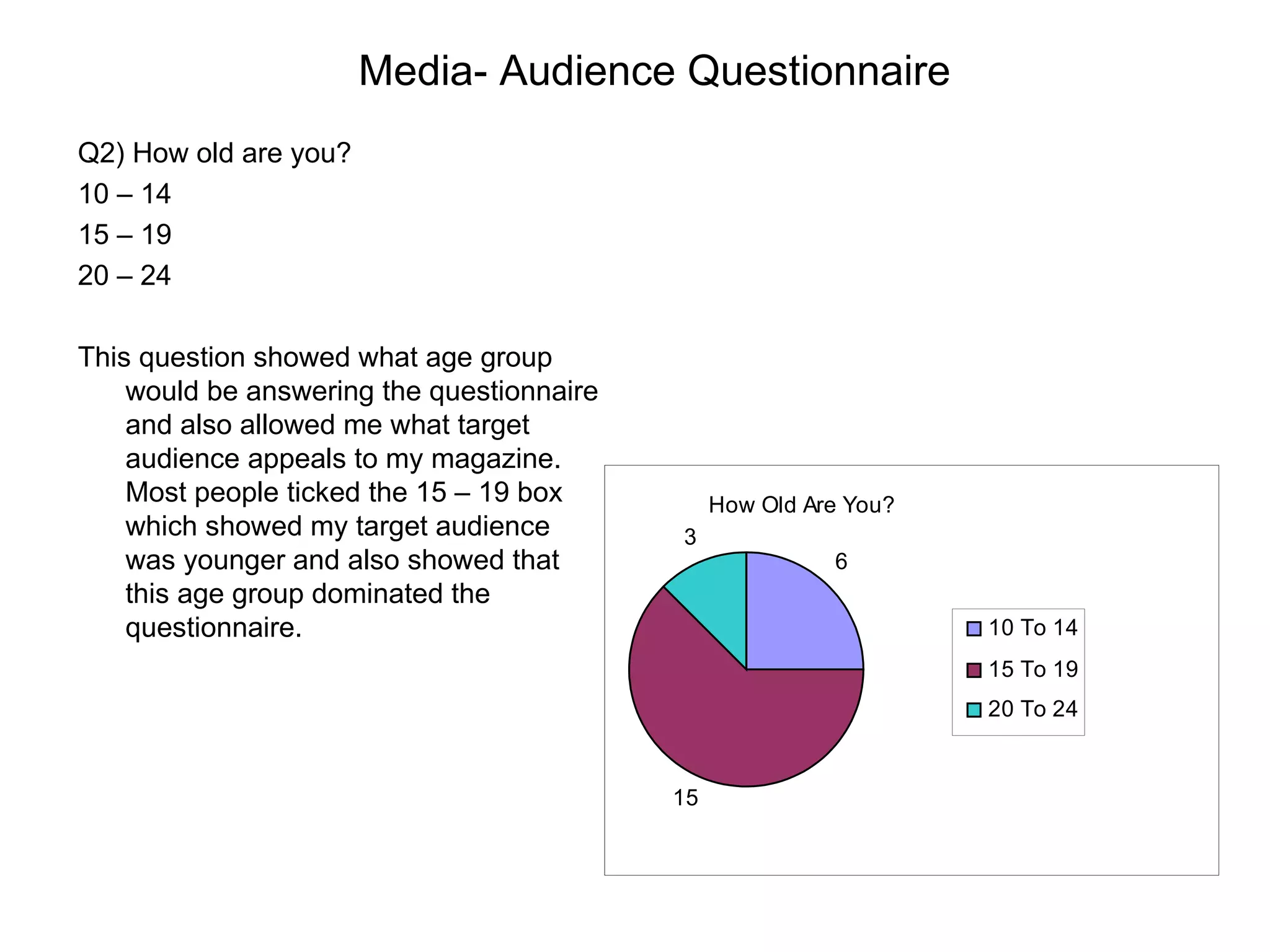 Media Audience Questionnaire | PPT