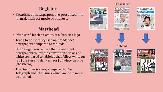 Media - Broadsheet new - Copy - Copy.pptx