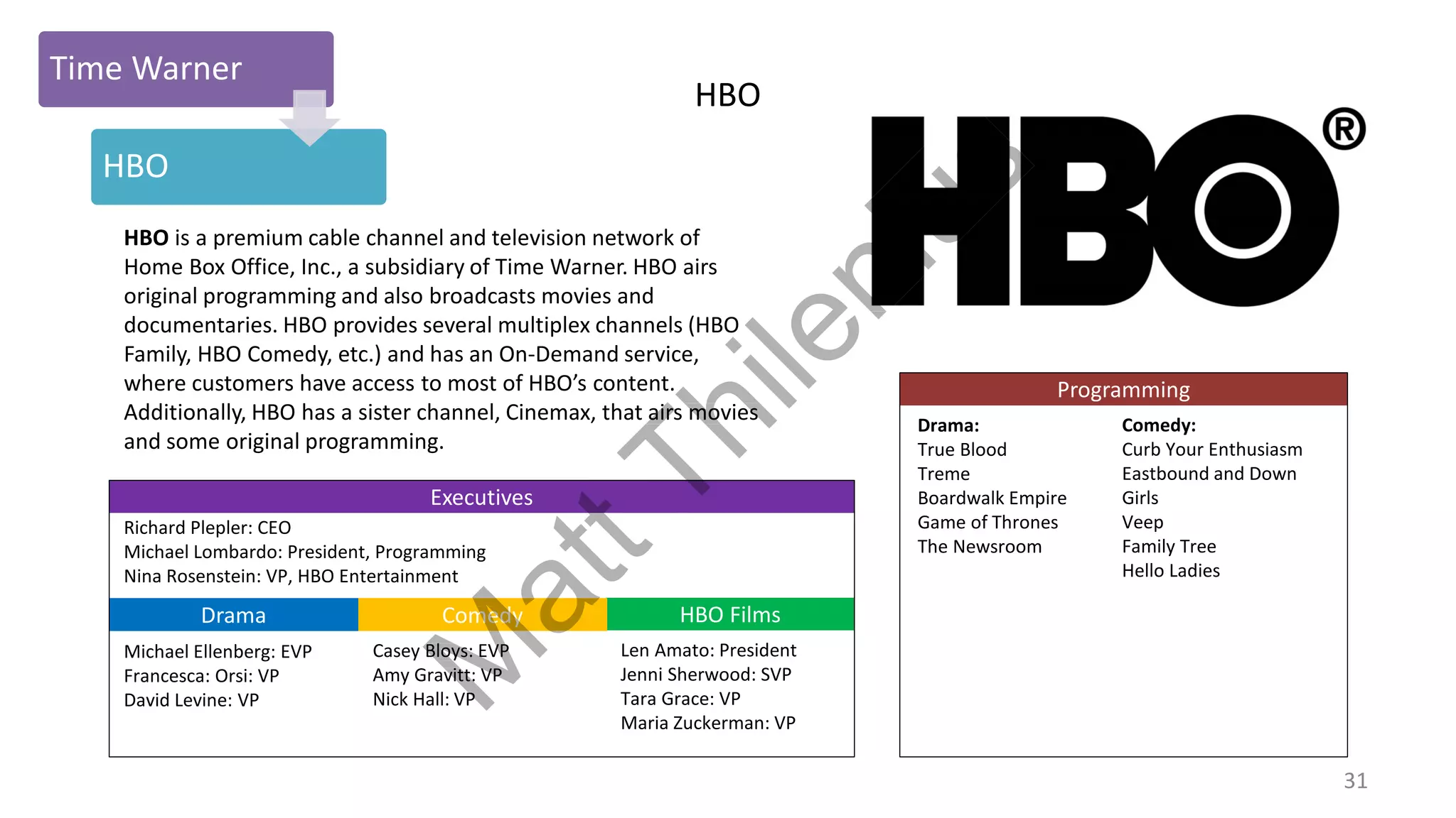Media Conglomerate Deck | PDF