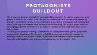 Media - developing the concept and protagonist (1).pdf