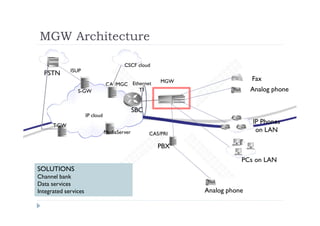 Media gateway testing | PPT