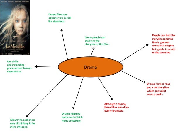 Advantages And Disadvantages Of Drama What Are The Disadvantages Of advantages-and-disadvantages-of-drama-what-are-the-disadvantages-of