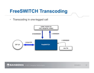 Media Handling in FreeSWITCH | PDF
