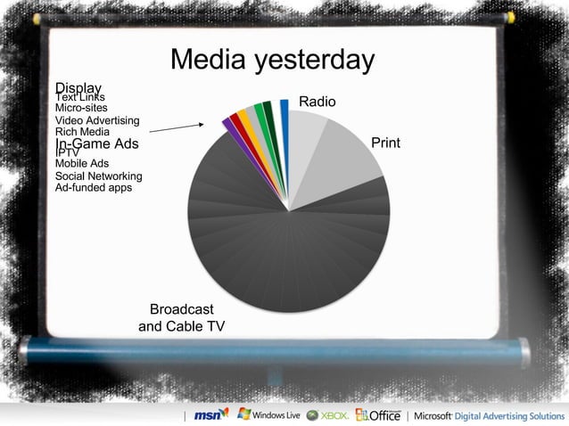 Changing Media Landscape - Arend Hendriks, Microsoft | PPT
