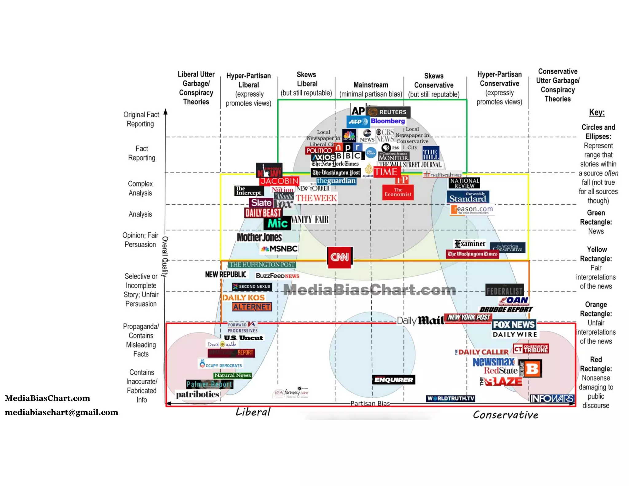 Media Manipulation, Amplification and Responsibility — ONA18 | PPT