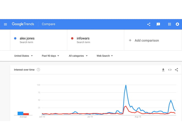 Media Manipulation, Amplification and Responsibility — ONA18 | PPT
