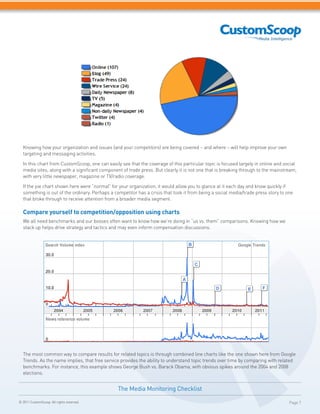 Media Monitoring Checklist | PDF