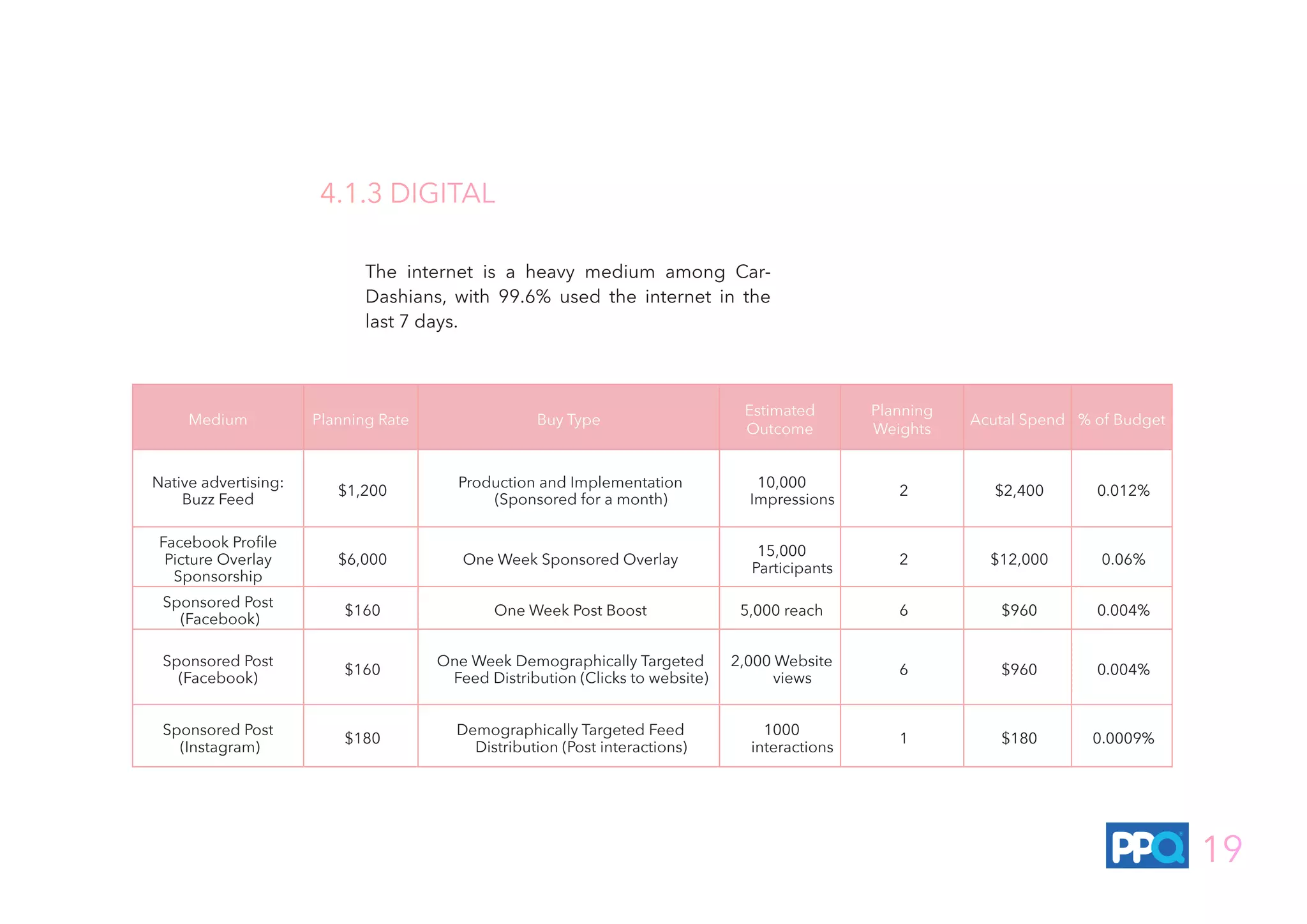 Media Planning Document | PPT