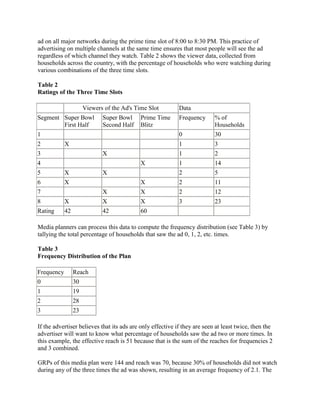 Media Planning Explained | DOCX