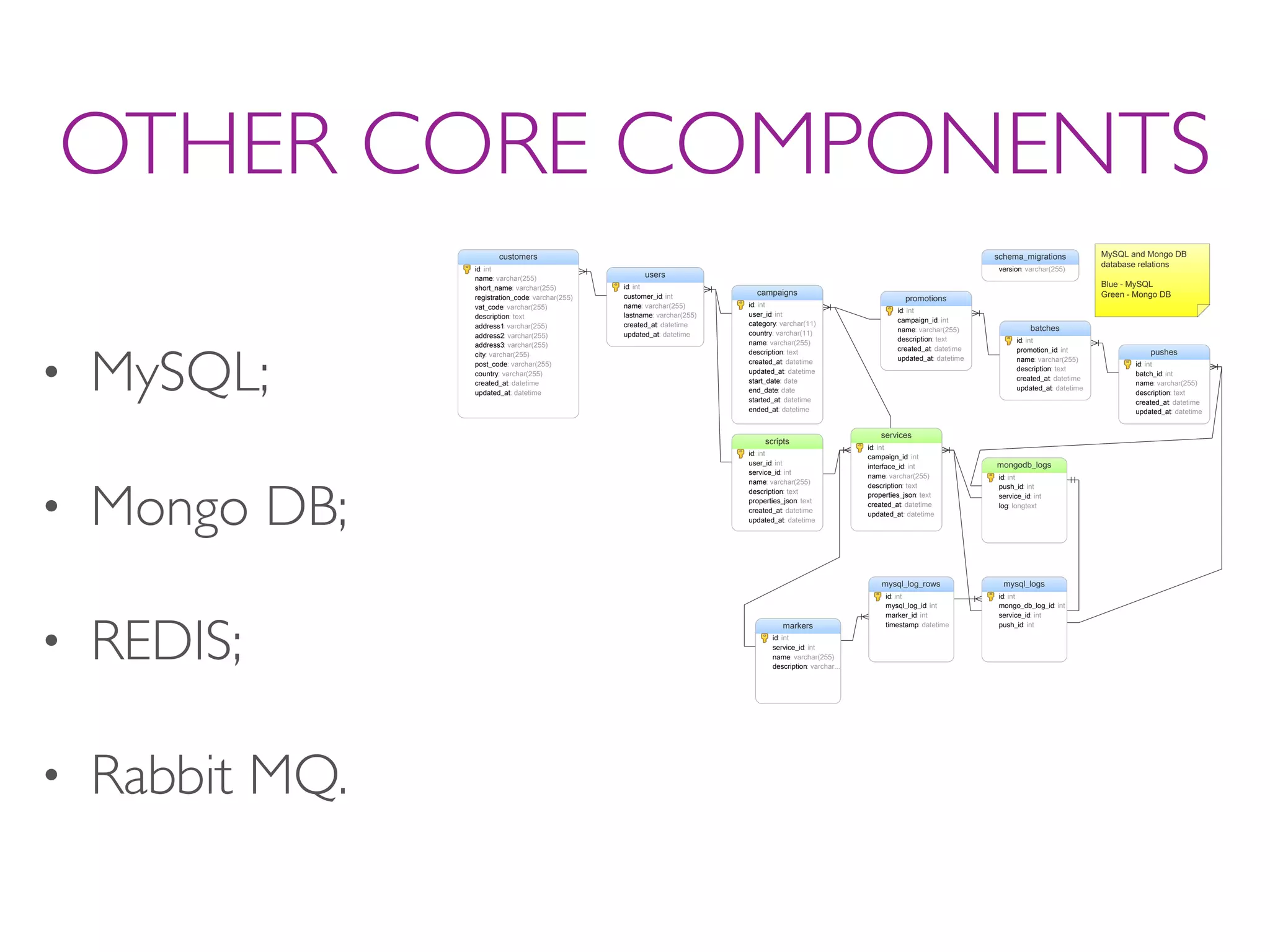 Media platform prototype | PPT