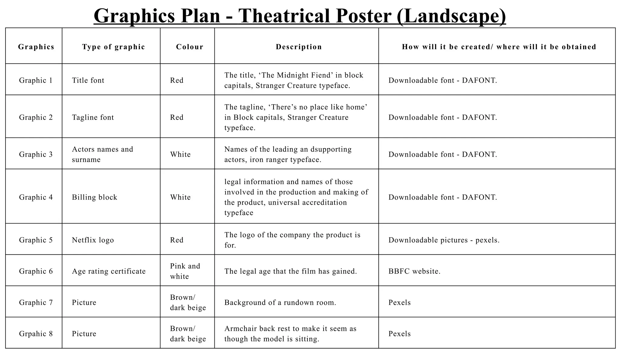 Media - Poster photography and graphics plan.pptx