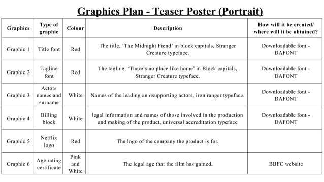 Media - Poster photography and graphics plan.pptx