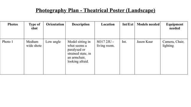 Media - Poster photography and graphics plan.pptx