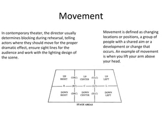 Mise-en-scene Media presentation | PPT