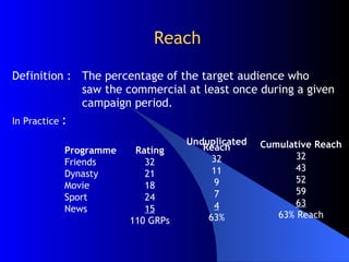 Media Principles - Context to Indian Market | PPT