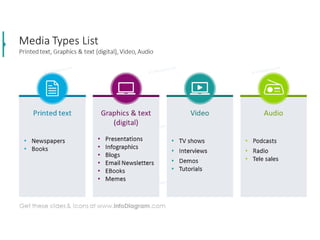 Media research | PPT