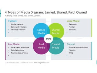 Media research | PPT